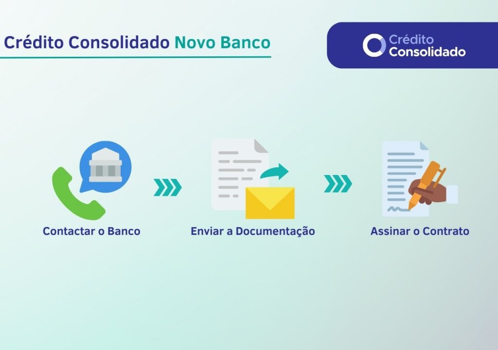 Crédito Consolidado Novo Banco: Veja Como Simular e Poupe
