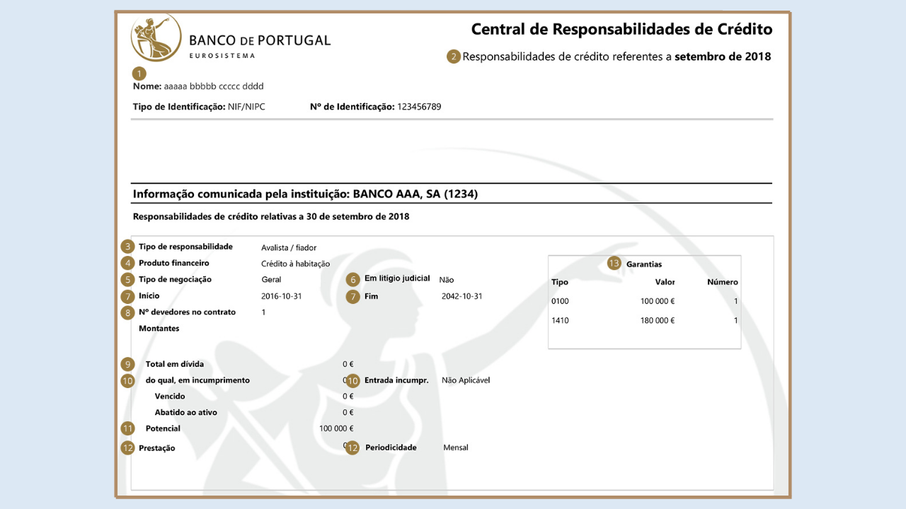 Mapa de Responsabilidades de Crédito: Como Obter e Ler?